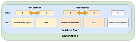 finding a pop chain on a common symfony bundle part 2