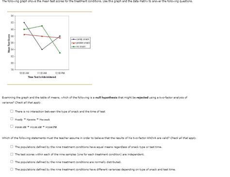 Solved A Two Factor Anova The Null Hypotheses Interpre