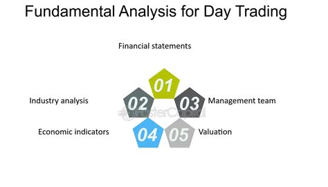 데이 트레이딩 데이 트레이딩 전략 마스터하기 주식 트레이더 가이드 Fastercapital