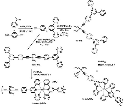 Scheme 2 Synthesis Of An Unsymmetrical Ligand L And The Download Scientific Diagram