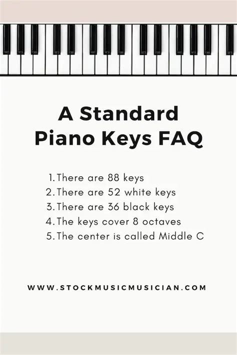 How Many Keys On A Piano Between And