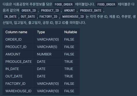 [프로그래머스] 조건별로 분류하여 주문상태 출력하기 mysql
