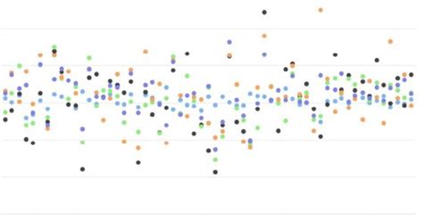 Highcharts For R Users Highcharts Blog Highcharts