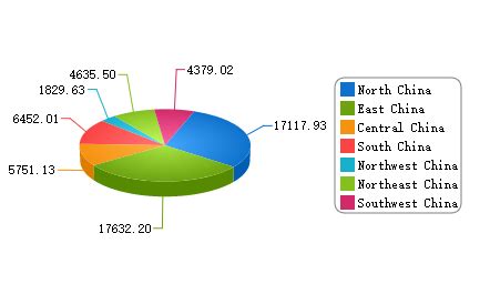 How To Make A Leader Line Of Pie Chart FineReport BI Reporting And Dashboard Software
