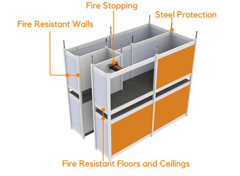 Fire Stopping For Modular Construction