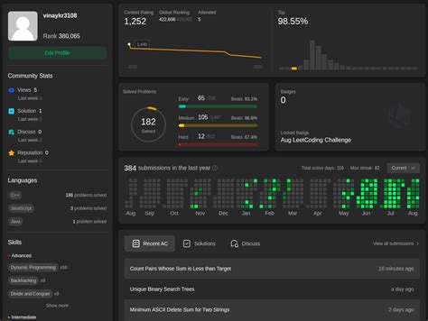 Vinay Kumar On Linkedin Codingjourney 100leetcodemediums