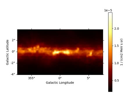 Fermi Lat With Gammapy — Gammapy V11
