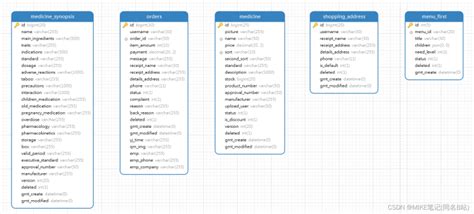 基于springboot vue前后端分离的家政服务系统【附源码】 腾讯云开发者社区 腾讯云