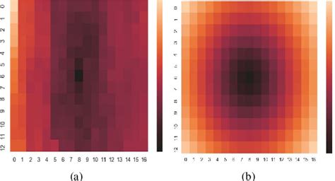 Figure 2 From A Signal Physical Siamese Neural Network For Wi Fi Fingerprint Localization