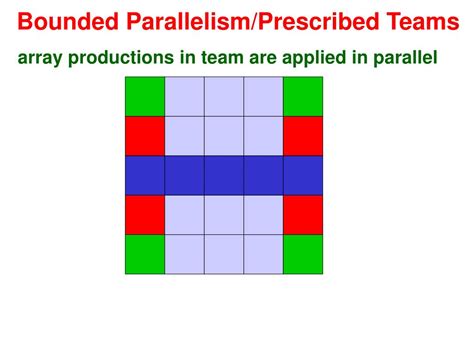 Ppt Syntactical Pattern Recognition With 2 Dimensional Array Grammars