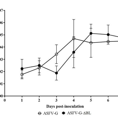 Multiple Sequence Alignment Using Clc Genomics Workbench Of I8l Gene