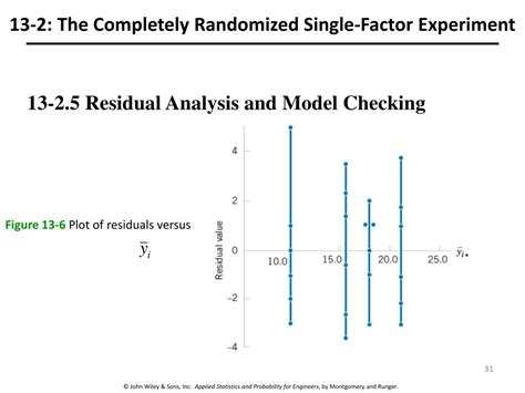 Ppt Design And Analysis Of Single Factor Experiments The Analysis Of