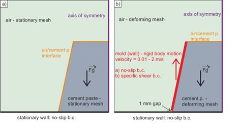 Schematic Set Up Of Mini Slump Symmetric Part Of The Cone Is Shown