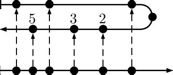 An Example Of An Inverse Of A Permutation Belonging To The Set T
