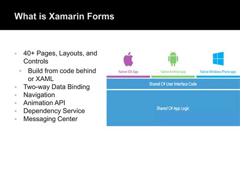 Sharepoint Mobile App Development With Xmarin Ppt