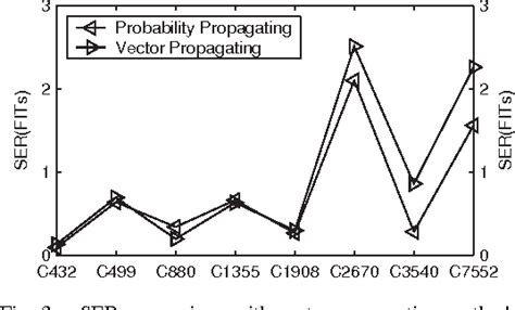 figure 3 from fast soft error rate computing technique based on state