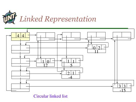 Ppt Csce 3110 Data Structures And Algorithm Analysis Powerpoint