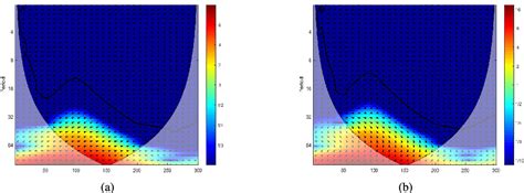 Figure From A Naive Bayes Based Fault Diagnosis Approach For Analog Circuit By Using Image