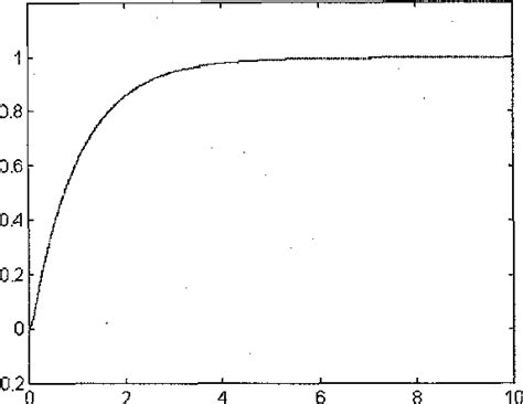 Figure 1 From A Chattering Elimination Algorithm For Sliding Mode Control Semantic Scholar