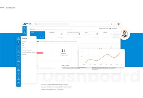 SaaS Product Development On Behance