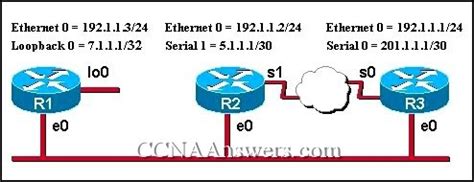 CCNA Module V Answers