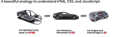 Saif Modan On Linkedin This Is The Beautiful Analog System Of The Html
