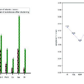 Experimental Validation Of Model Effectiveness Download Scientific Diagram