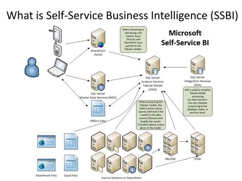 Ppt Microsoft Business Intelligence Bi Powerpoint Presentation Free Download Id1679466