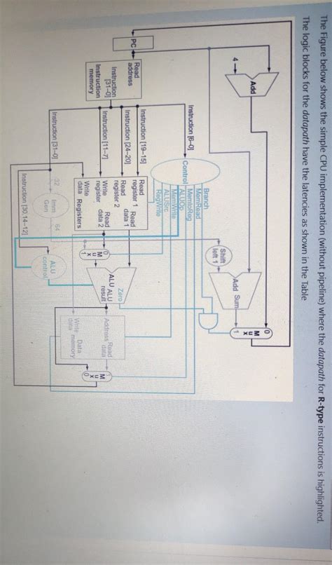 Solved The Figure Below Shows The Simple CPU Implementation Chegg
