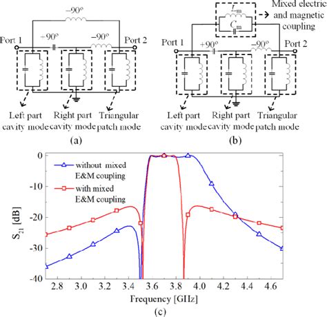 Figure 1 From A Single Layer Filtering Antenna With Two Controllable
