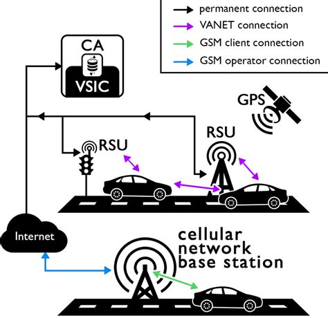 proposed framework scheme download scientific diagram