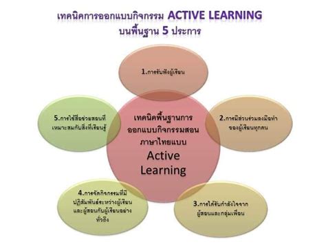 หลักพื้นฐานการออกแบบการสอนแบบ Active Teacher Training