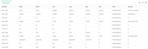 Detailed Explanation Of Fmz Quant Api Upgrade Improving The Strategy Design Experience Fmz Quant