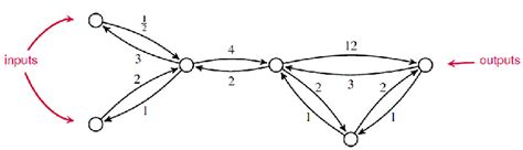 Open Markov Process Download Scientific Diagram