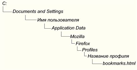 Где хранятся закладки в Mozilla Firefox