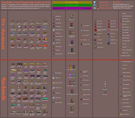 Tmodloader Demolisher Class Mod Terraria Community Forums