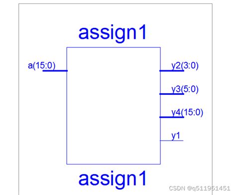 verilog基础，连续赋值之组合逻辑 高级篇 总线同或门 csdn博客