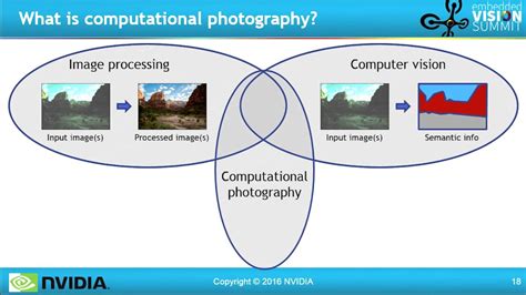 Computational Photography Understanding And Expanding The
