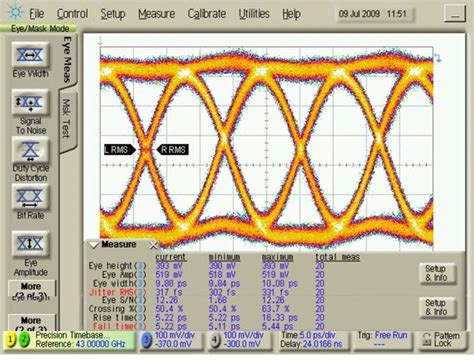 Eye Diagram Of The 86 Gbit S Input Signal 100 MV 5 Ps Div Download Scientific Diagram