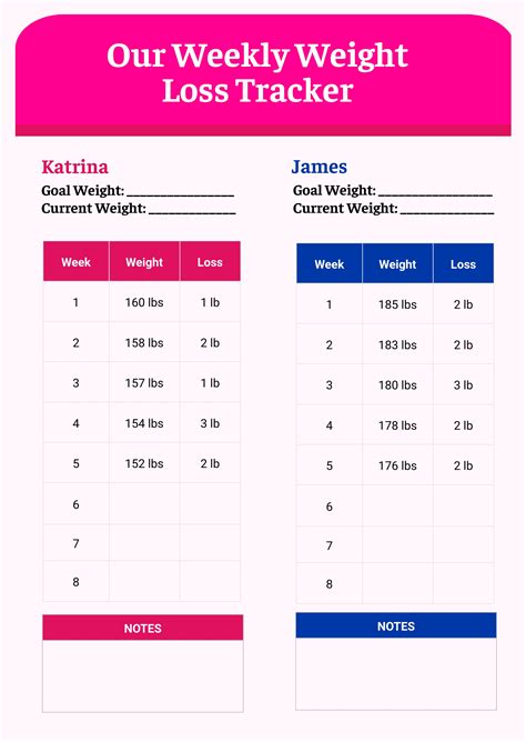 Free Weight Loss Chart Templates Editable And Printable