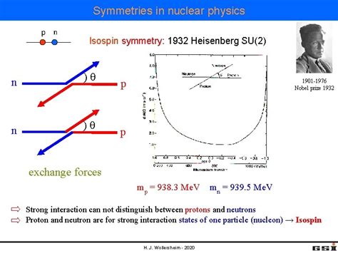Structure Of Exotic Nuclei Basic Symmetries Introduction Symmetries