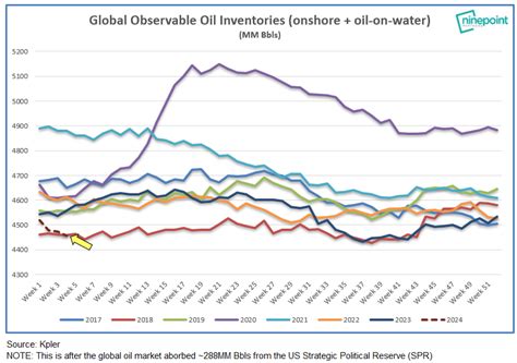 New World Investor 2124 New World Investor Technology Stocks