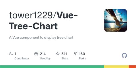 Vue Tree Chart README Md At Master Tower Vue Tree Chart GitHub
