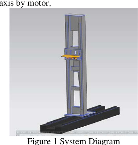 Figure 1 From Planar Near Field Scanner System Error Analysis Semantic Scholar