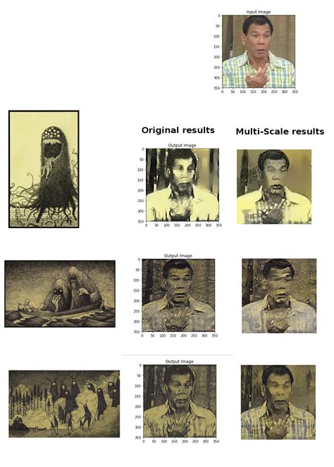 Implementation Of High Resolution Multi Scale Neural Texture Synthesis By Louka Ewington