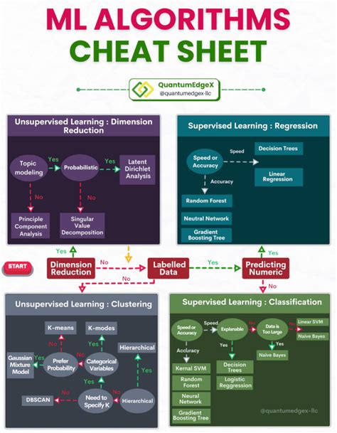 Ai Ml Softwareengineering Softwareengineer Python Quantumedgex