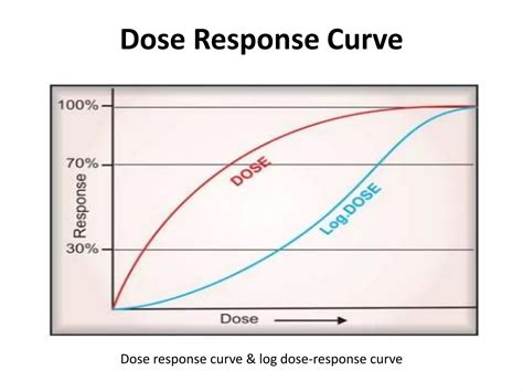 Dose Response Curve Pptx Endocrine And Metabolic Diseases Diseases And Conditions