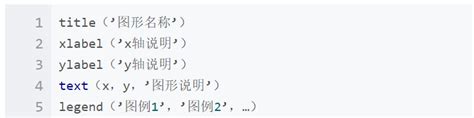 数学建模之MATLAB画图汇总 知乎