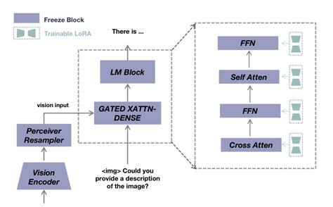 Meet MultiModal GPT A Vision And Language Model For Multi Round Dialogue With Humans