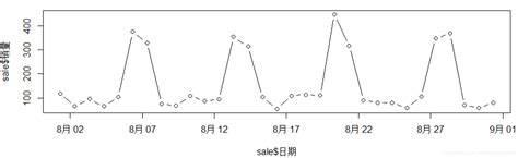 Plot函数 R语言r语言plot函数用法 Csdn博客